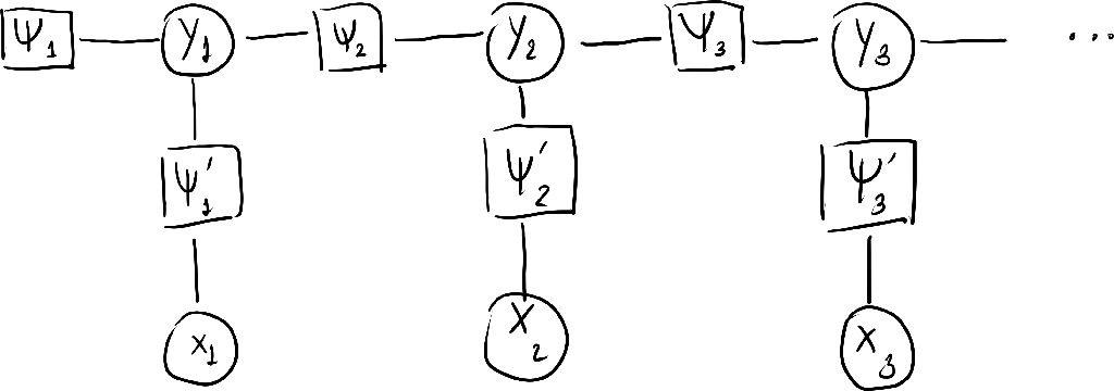 Introduction To Conditional Random Fields