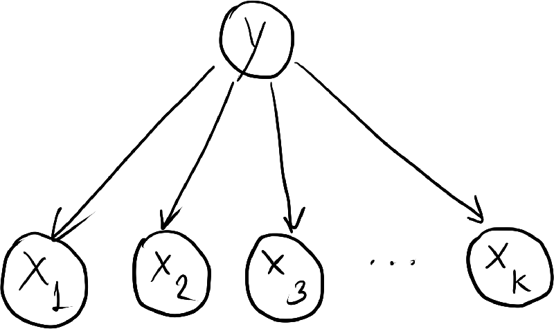 Introduction To Conditional Random Fields