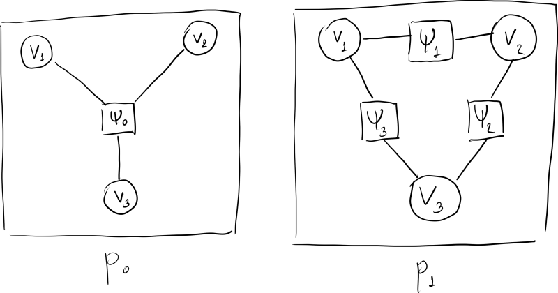 Introduction To Conditional Random Fields