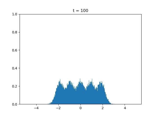 Denoising Diffusion Probabilistic Models