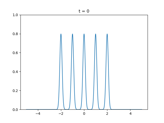 Denoising Diffusion Probabilistic Models
