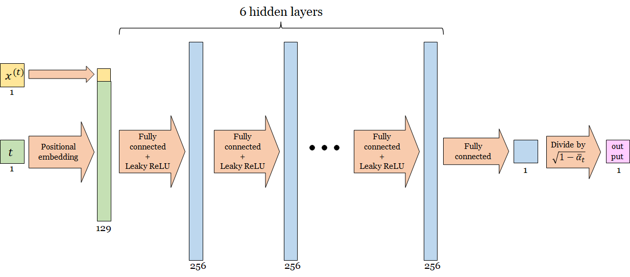 Denoising Diffusion Probabilistic Models