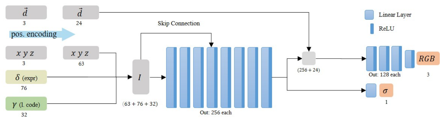 Neural Scene Representation for Computer Graphics Applications